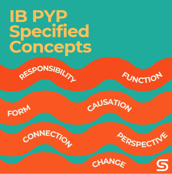 IB Specified Concepts Explained: A Comprehensive Guide - CASIE