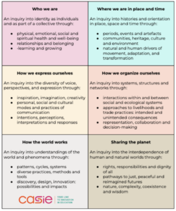 Transdisciplinary Learning in IB: A Guide for Teachers - CASIE