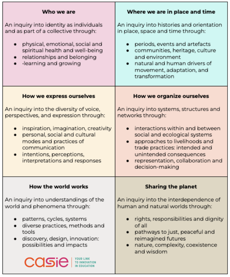 Transdisciplinary Learning in IB: A Guide for Teachers - CASIE