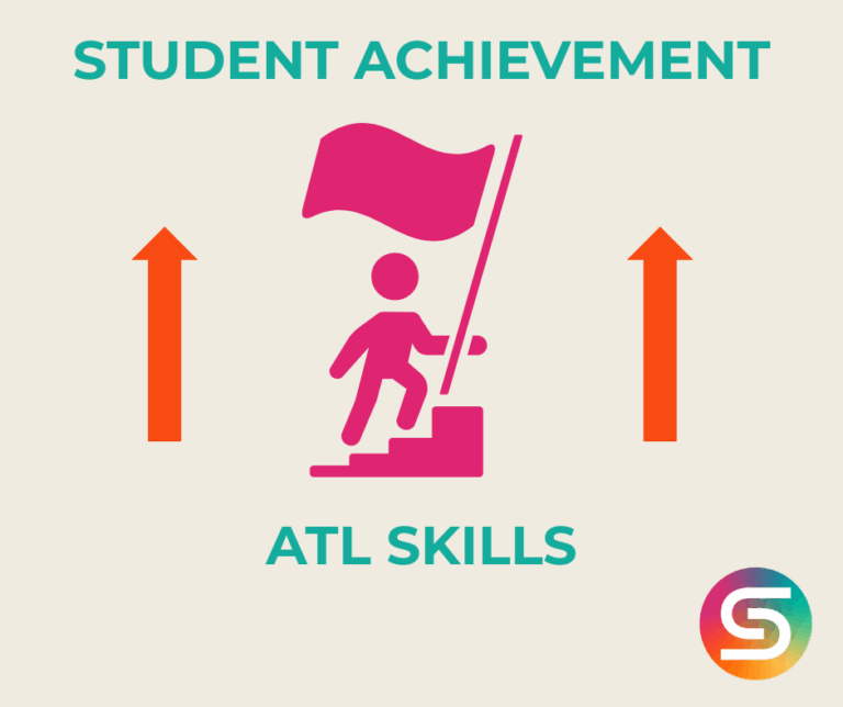 Aligning IB Approaches to Learning Skills with School Strategic Plans ...